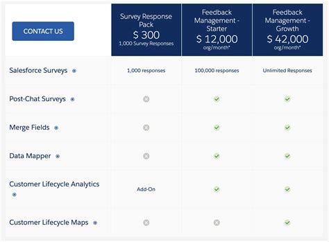 How Much Does A Salesforce Feedback Management License Cost