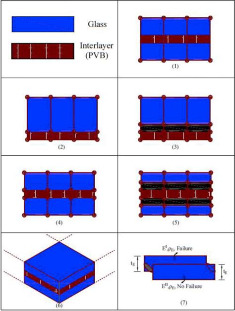 An Overview For Materials And Design Methods Used For Enhancement Of Laminated Glass