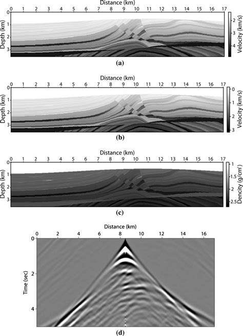 The Test Model Modified From The Marmousi2 Model A P Wave Velocity