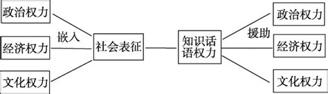 地图表征的权力运作机制：建构的知识话语 中科院地理科学与资源研究所 Free考研考试