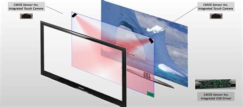 Optical Touch Cmos Sensor Inc