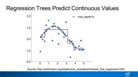 Ml6 Decision Trees Ppt