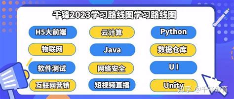 双非二本,面试被拒24次,最终月薪30k上岸字节! 知乎 双非二本,面试被拒24次,最终月薪30k上岸字节! 知乎