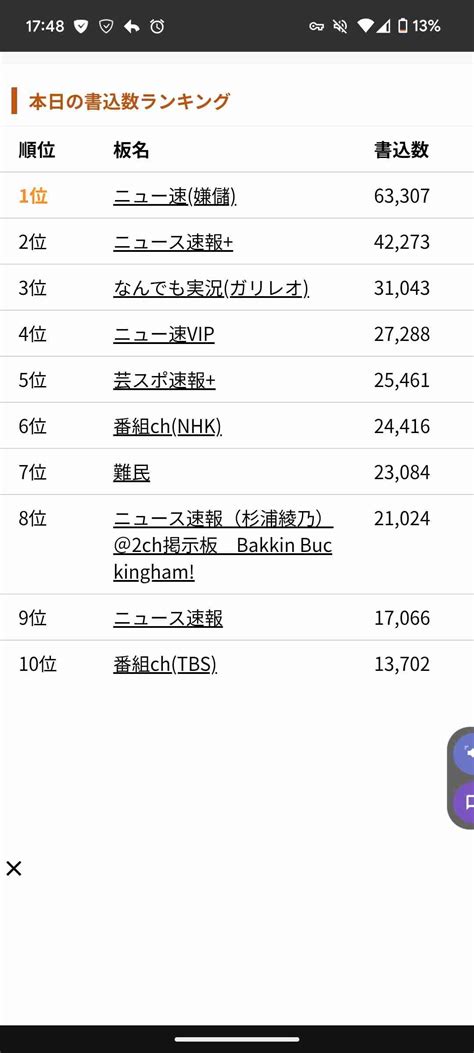なんで5chって嫌儲が1番人口多いの？