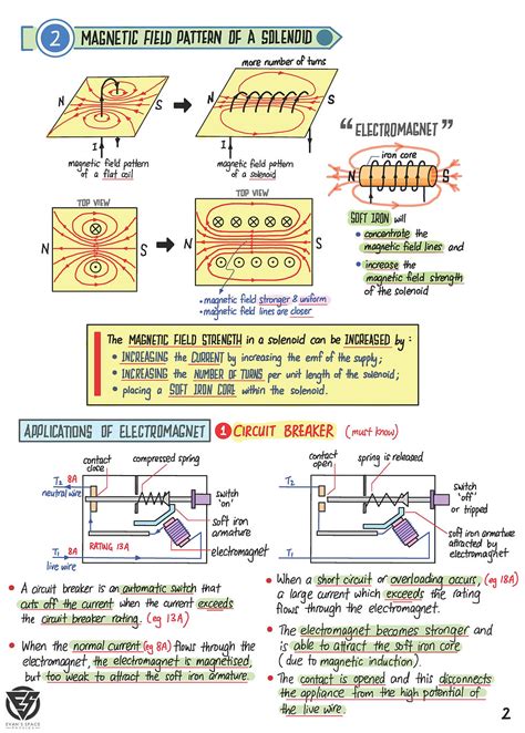 Electromagnetism Basic