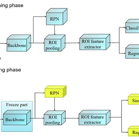 schematic diagram of small sample target detection training download