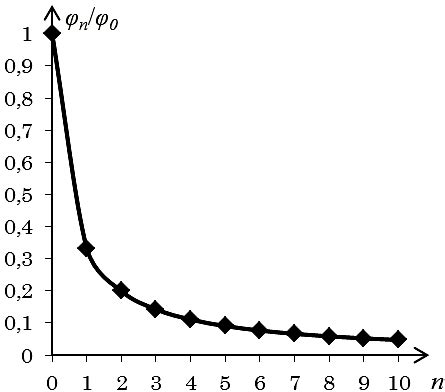 Graphically Illustrates Formulas And As One Can See The Download Scientific