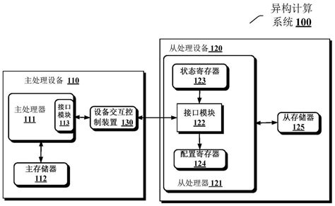 Heterogeneous Computing System Device Interaction Scheme For Federated Learning Eureka Patsnap