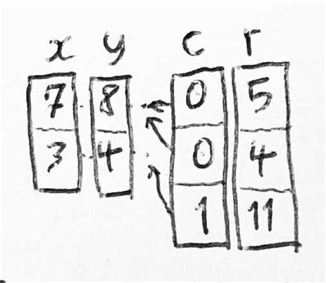 The Memory Models That Underlie Programming Languages