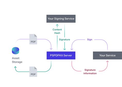 Sign Documents With Document Engine Nutrient