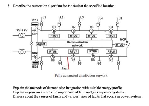 Solved 3 Describe The Restoration Algorithm For The Fault