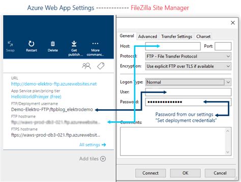 Microsoft Azure Ftp Server Maximumlopers