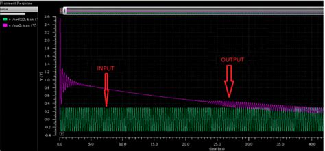 Common Source Amplifier Of RF Signal Problem RF Design Cadence Technology Forums Cadence