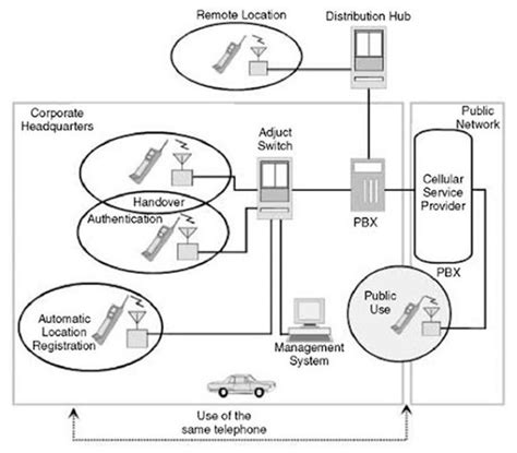 Pbx Phone System Wiring