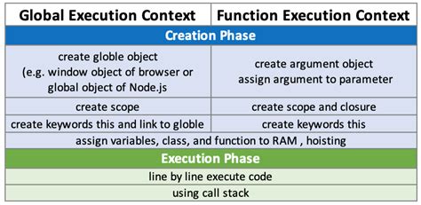 Leetcode — Javascript Challenge 30 Days — Closure By Th K Medium