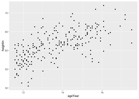 Chapter Data Visualization With Ggplot STAT R For Data Science