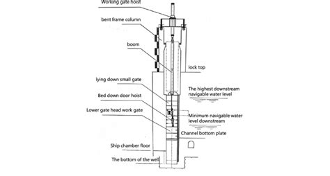 Layout Of Lower Ship Lock Gate And Equipment Download Scientific Diagram