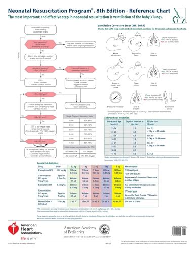 Nrp Wall Chart AbeBooks