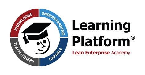A3 8 Step Practical Problem Solving Lean Enterprise Academy