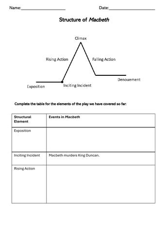 Analysing Structure In Macbeth Act 5 Scenes 1 5 Teaching Resources