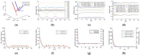 Sensors Free Full Text Real Time Kinematically Synchronous Planning For Cooperative
