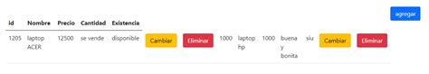 Bootstrap Resultados Se Van Hacia Los Lados Con Php Y Mysql Stack