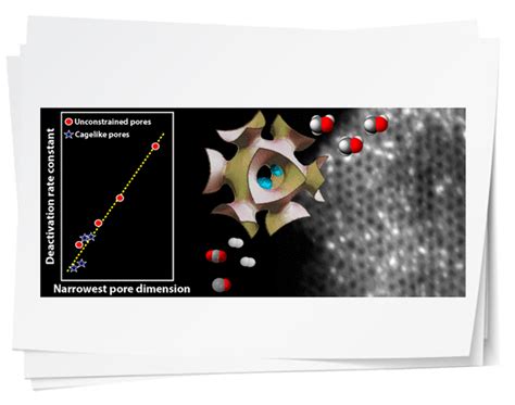 Acs Nano 2014 Quantitative Relationship Between Support Porosity