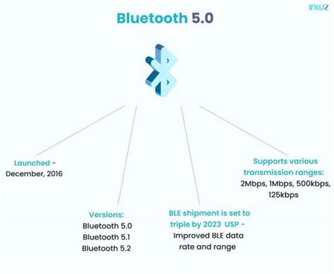 Unveiling The Next Level Bluetooth 5 0 Vs 4 0