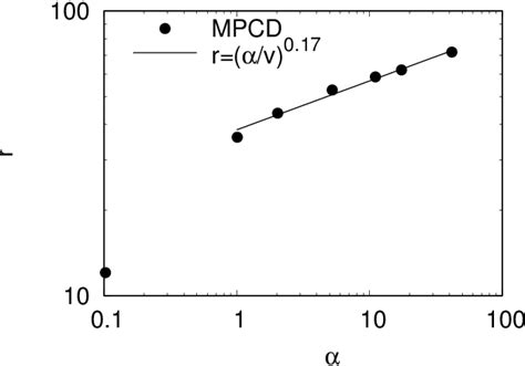 Figure 1 From Multiparticle Collision Dynamics In Porous Media
