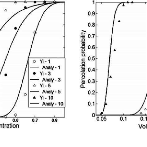Illustration Of The Percolation Algorithm In 2d Download Scientific