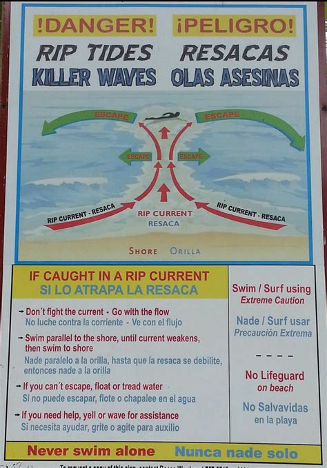 Riptide Warning Signs The Bocas Breeze