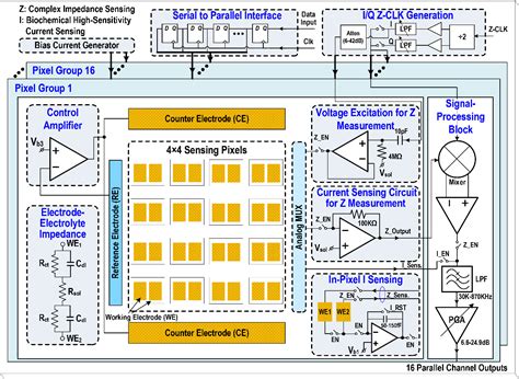 Figure 3 From A Cmos Multi Modal Electrochemical And Impedance Cellular Sensing Array For