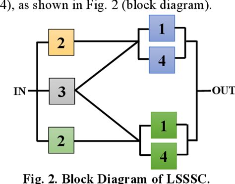Figure 2 From Analysis Of Reliability And Cost Of Complex Systems With