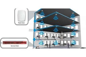 Cellular In Building Enhancement Solutions All Digital Technology