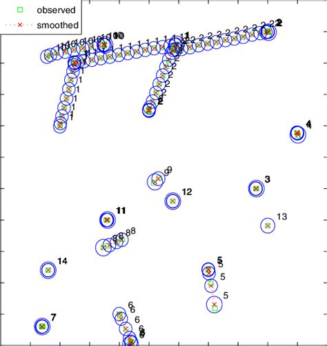 Smoothed Kalman Filtered Node Locations Download Scientific Diagram