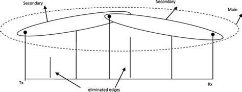 Construction Of The Convex Hull Download Scientific Diagram