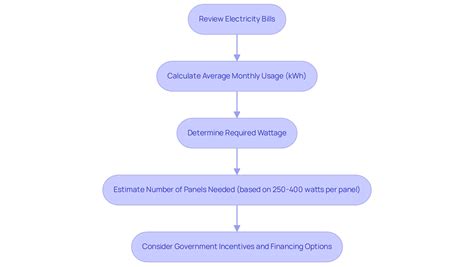 What Is A Solar Array Defining The Key Components And Functions