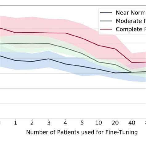 Normalized Root Mean Square Error Nrmse Of Facial Landmark