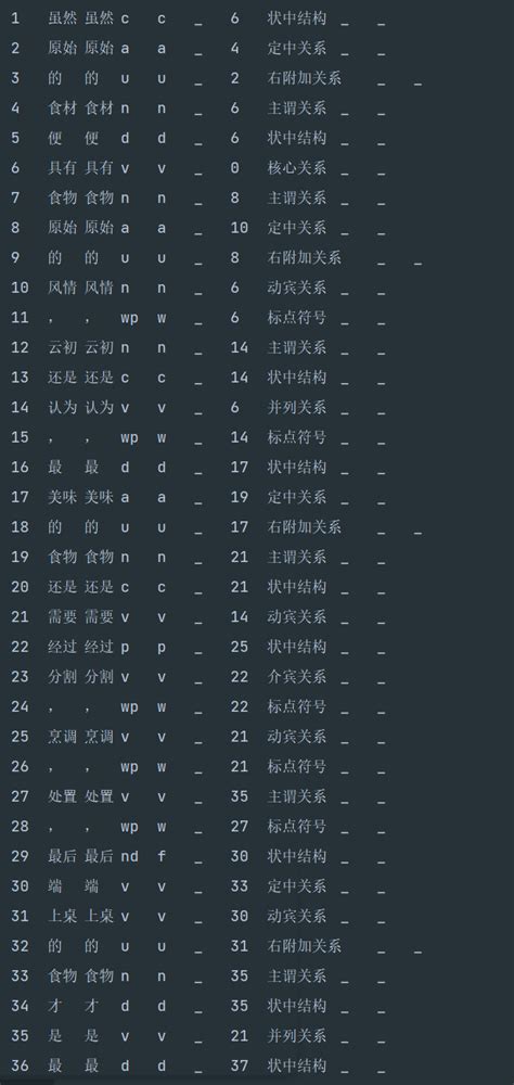 pyhanlp 工具类hanlp基本使用 hanlp extractkeyword csdn博客
