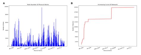 Figure 14 From Temporal Sequential Learning With A Brain Inspired Spiking Neural Network And Its