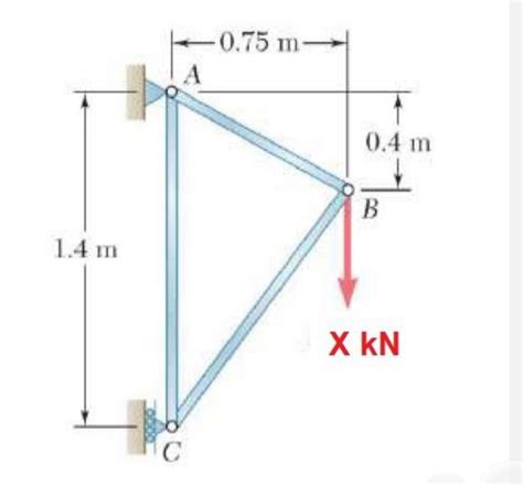 Solved Using The Nodal Points Methodacting On All Elements