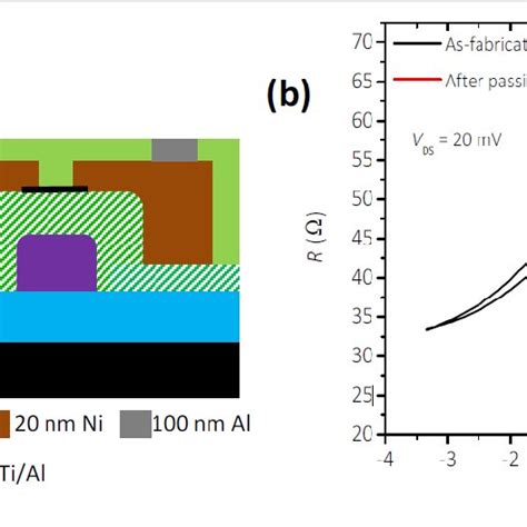A Schematic Showing The Layers Of Material Used In Fabrication Of A