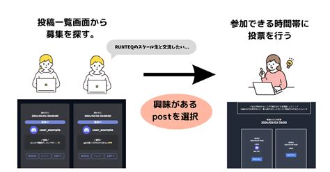 【個人開発】スクール生活をより豊かにするためのアプリを開発しました🤖 Rails Qiita