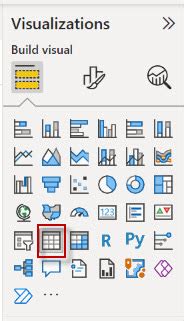 How to create a Power BI report using REST API data – SQLServerCentral