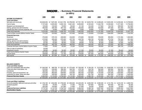 Pcar10 Yrsummary Ppt