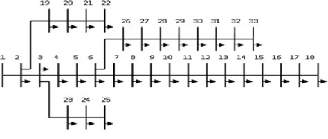 figure 3 from optimal allocation and sizing of distributed generation