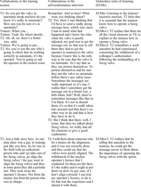Excerpt Of The Two Column Protocol For T2 With Anecdotes And Elementary