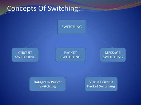 switching technique in computer networks pptx computer networking