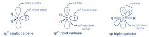 Carbene Structure Preparation Reactions Applications