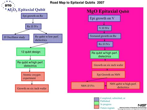 Ppt 2007 Quantum Computing Qc And Quantum Algorithms Qa Program